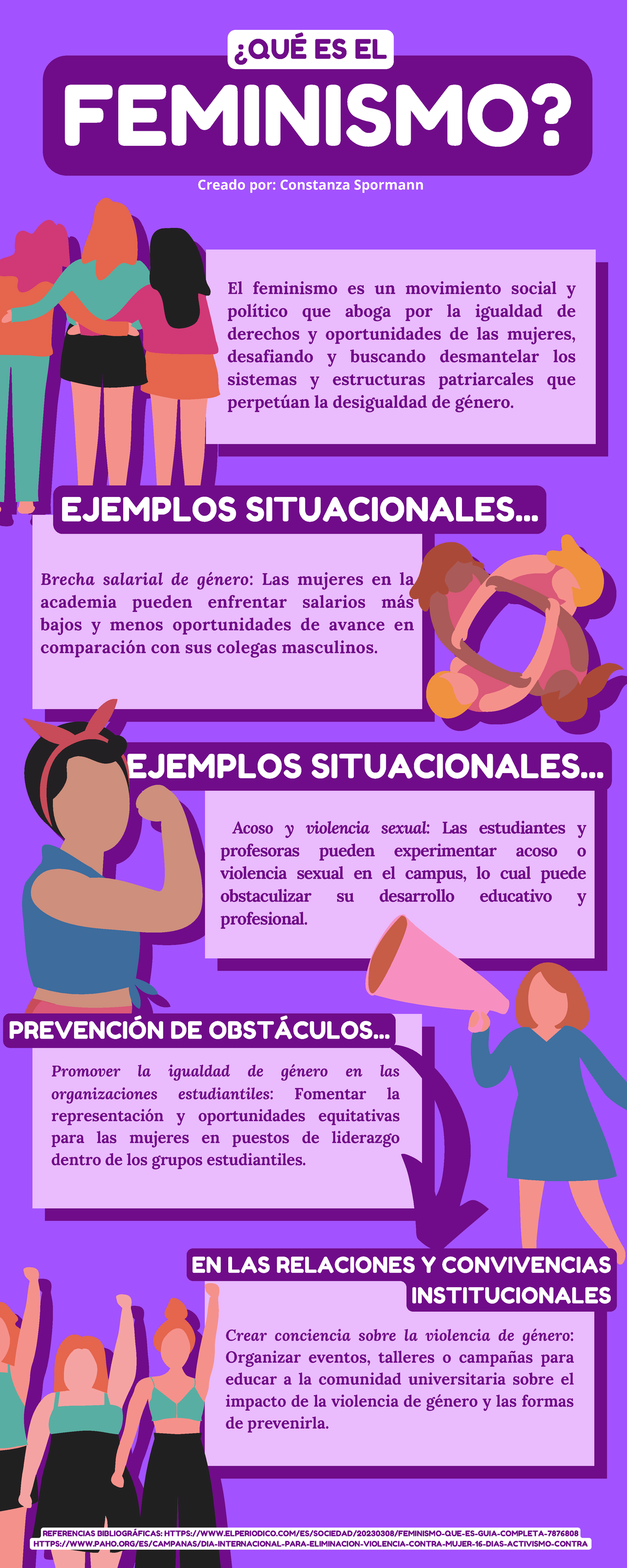 Infografía sobre el feminismo - EJEMPLOS SITUACIONALES... EJEMPLOS ...