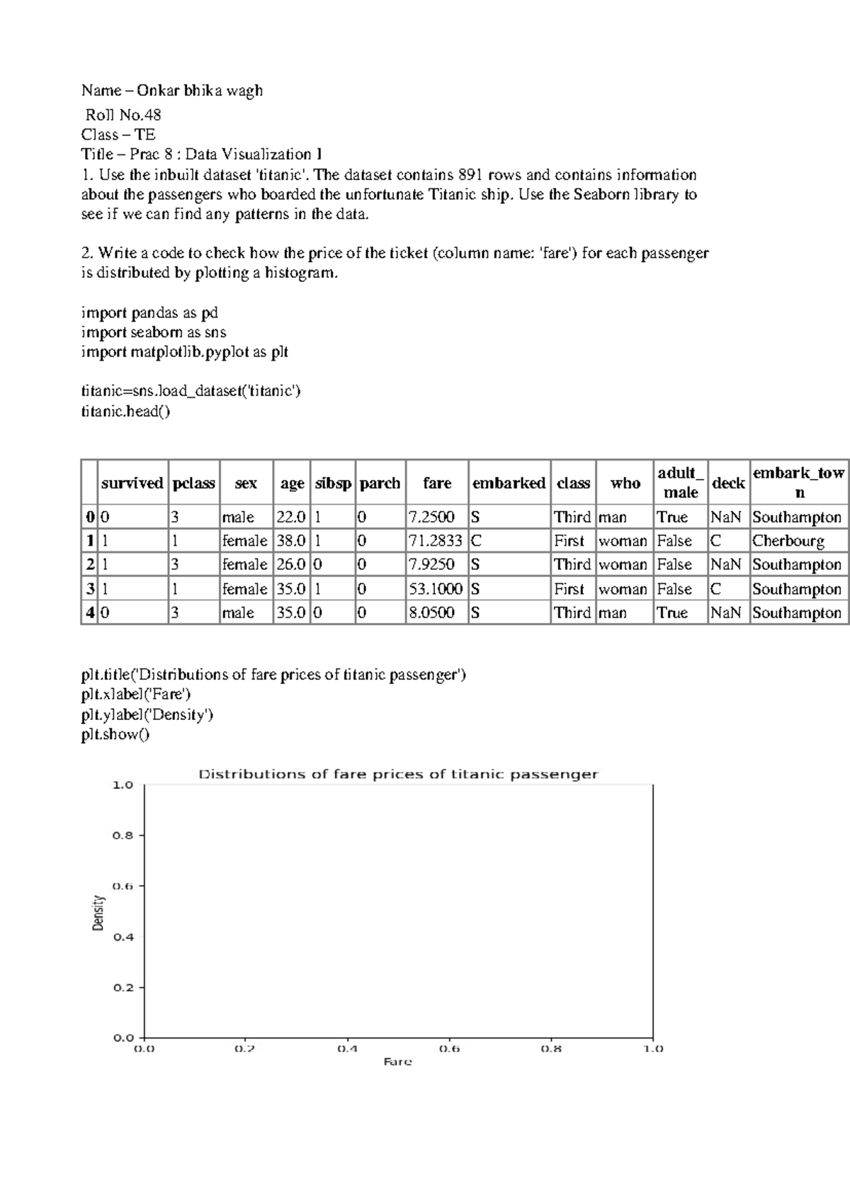 TE Prac 8: Data Visualization with Titanic Dataset Analysis - Studocu
