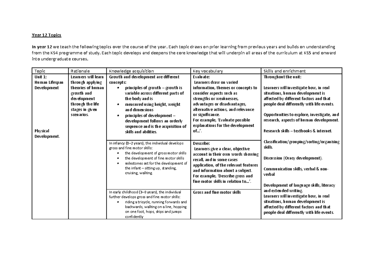 Year 12 Health & Social Care: Unit 1 - Human Lifespan Development ...