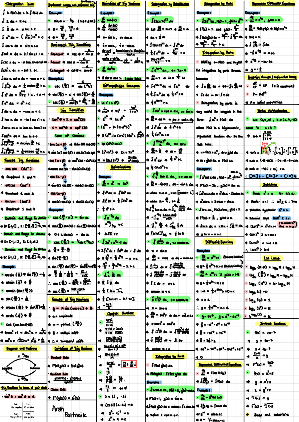 Integration Techniques Cheat Sheet for IM Course - Studocu