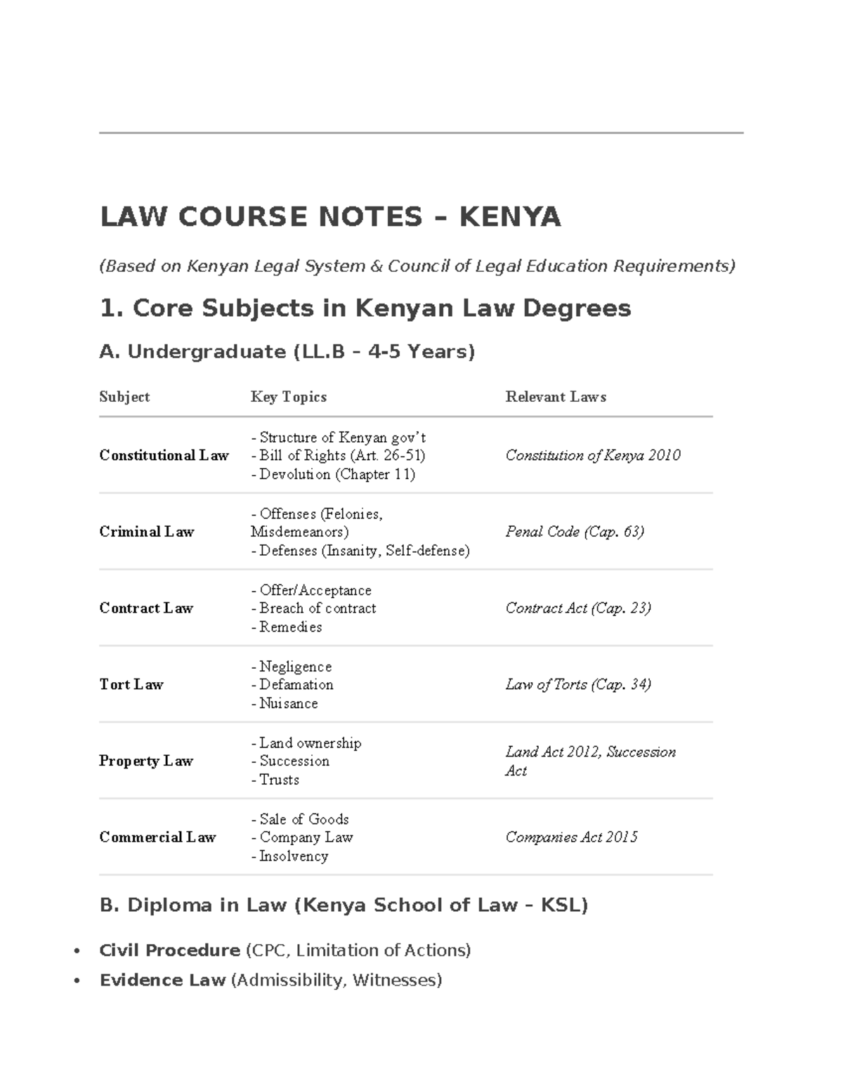 LAW 101: Comprehensive Notes on Kenyan Legal System and Constitution ...
