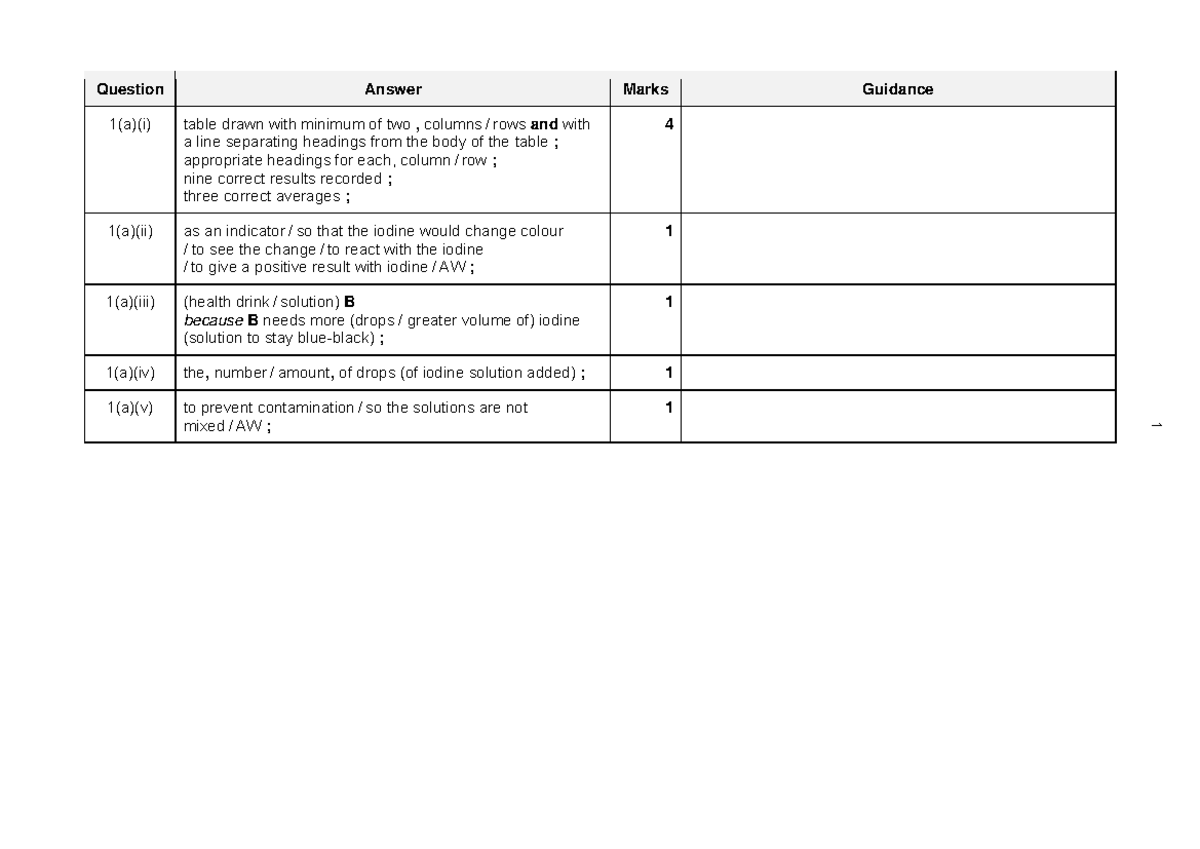 Grade 10 Bio P6 Test Mark Scheme - Answer Guidance and Corrections ...