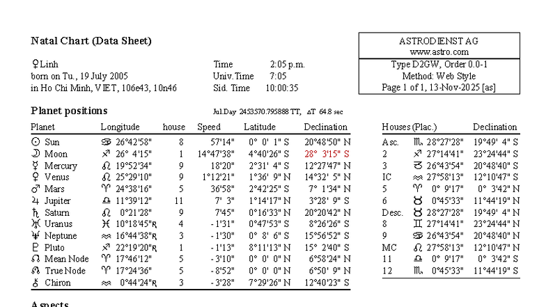 Astrology Chart Analysis (Data Sheet) DLinh - July 19, 2005 - Studocu