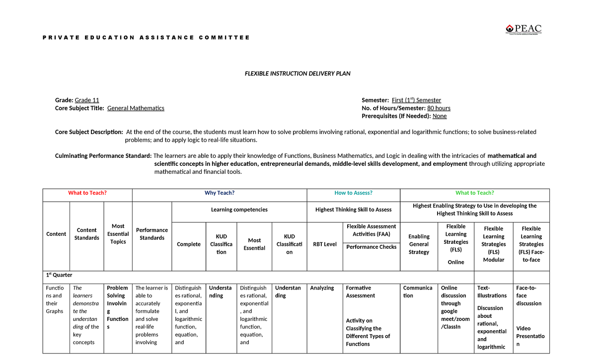 FIDP Template - Problems Solving involving Functions-1 - FLEXIBLE INSTRUCTION DELIVERY PLAN ...