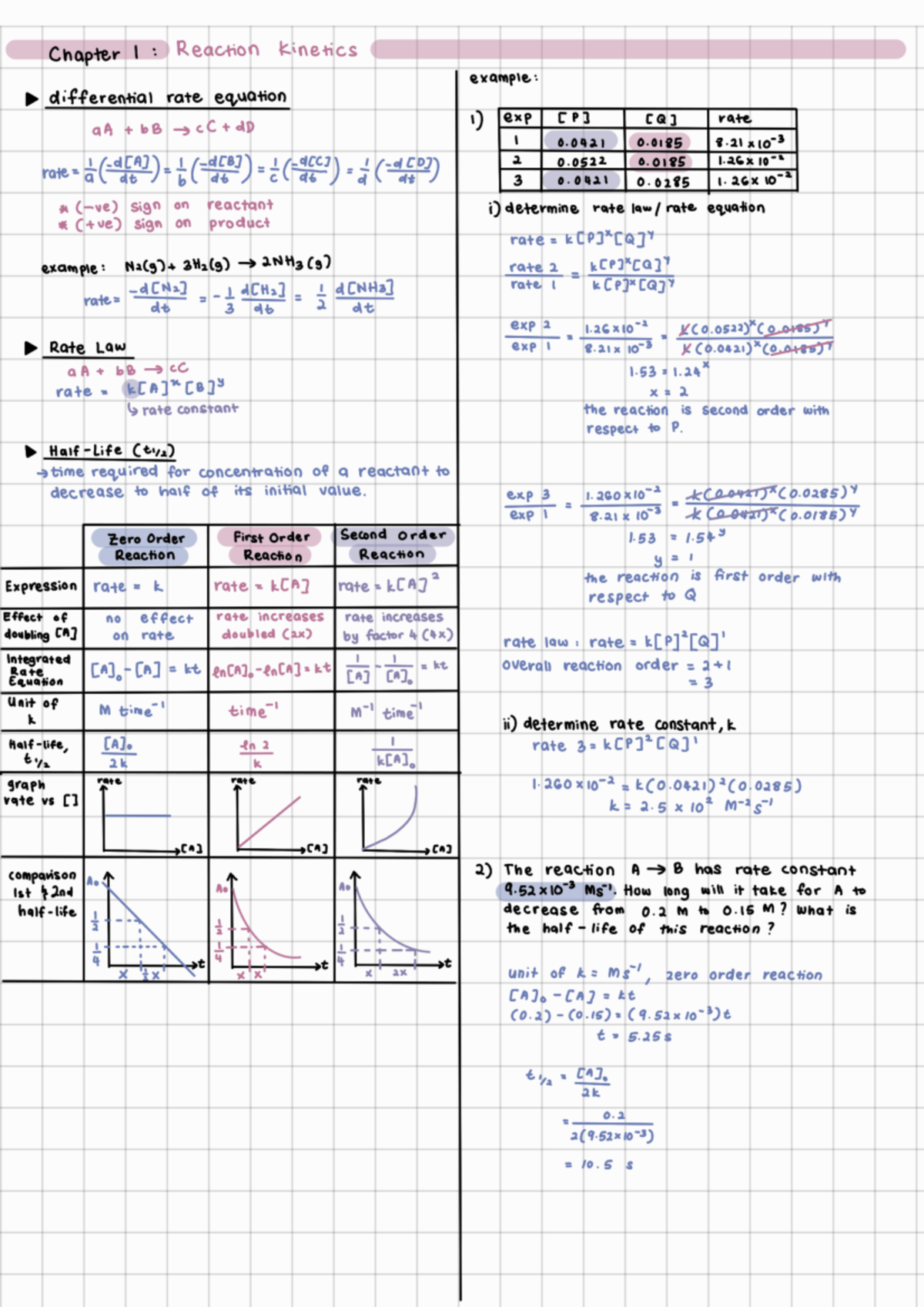 Chemistry SK025 Notes: Reaction Kinetics, Thermochemistry ...