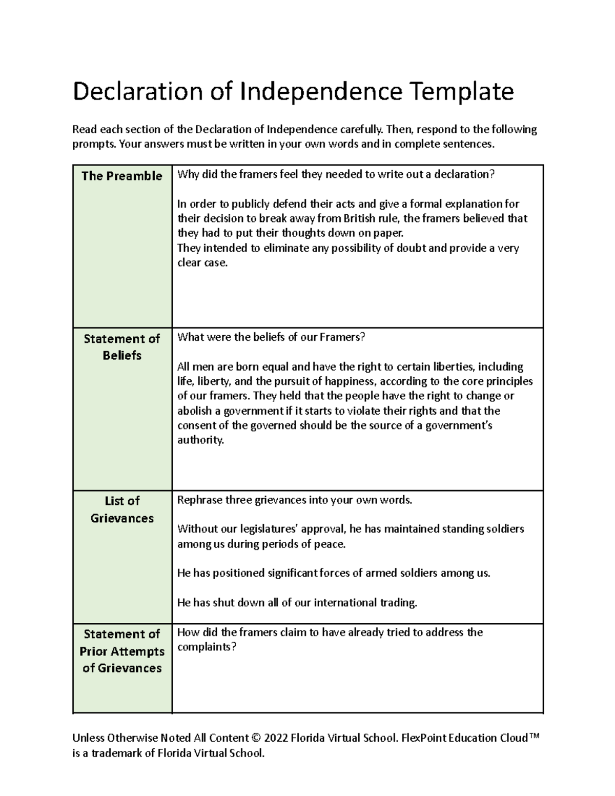 Declaration of Independence Template: Analyzing the "Why" and "What ...