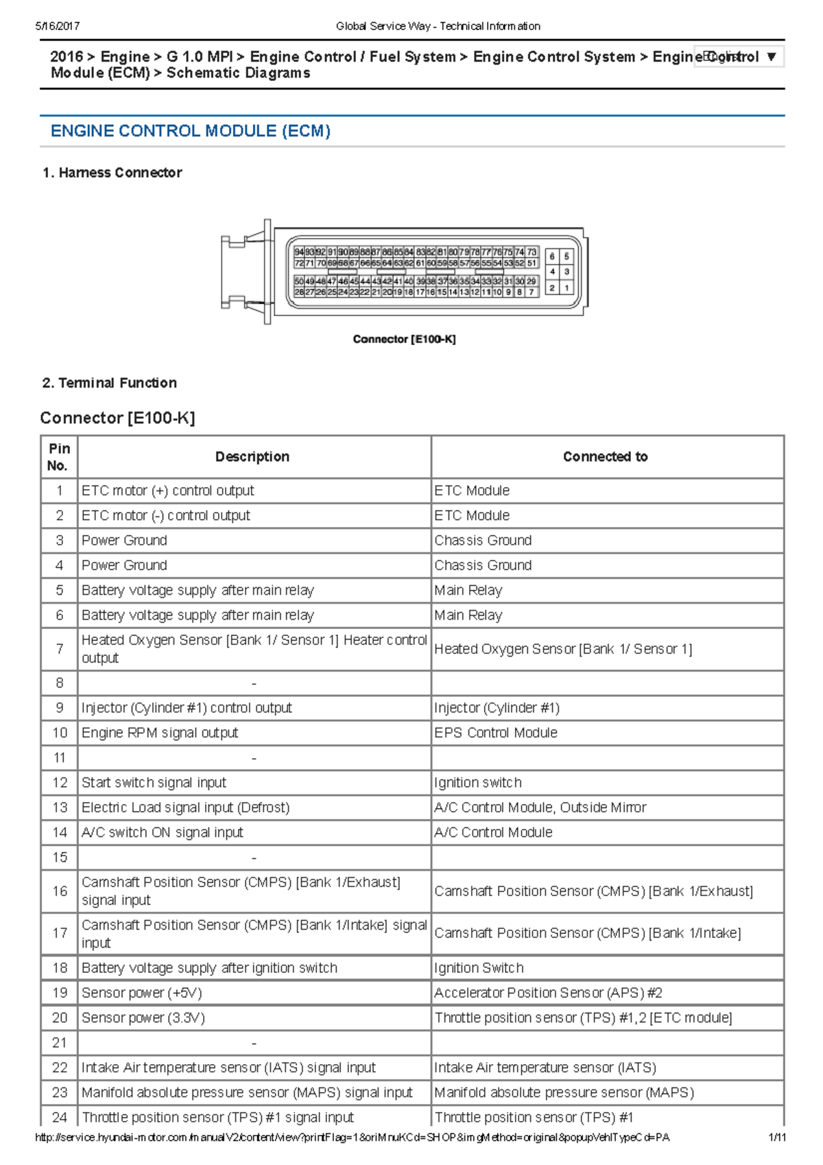 TAI LIEU DONG CO Huyndai - ENGINE CONTROL MODULE (ECM) Harness ...