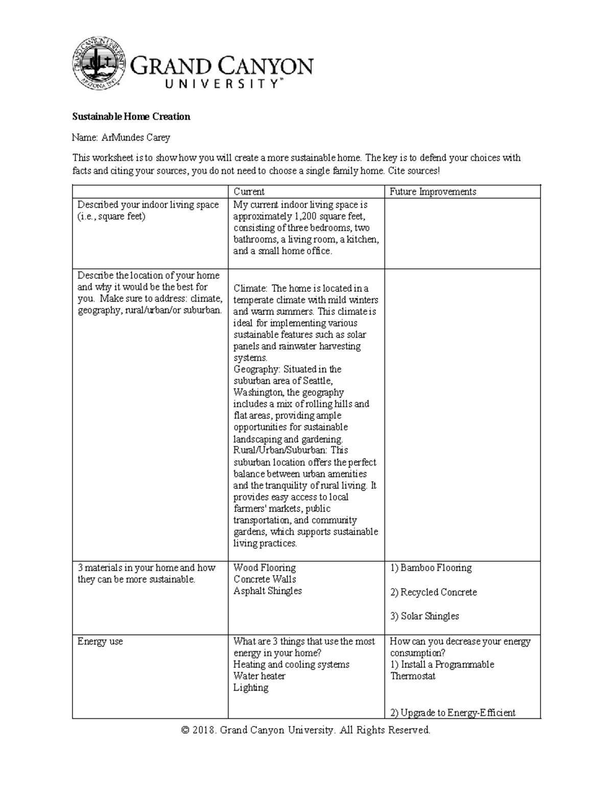 BIO 220 RS Sustainable Home Creation Worksheet: Strategies and ...