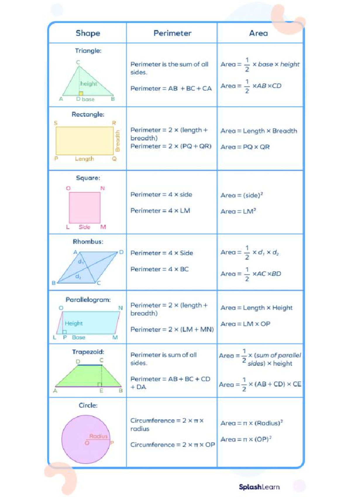 Geometry Formulas: Perimeter & Area of 2D Shapes - Studocu