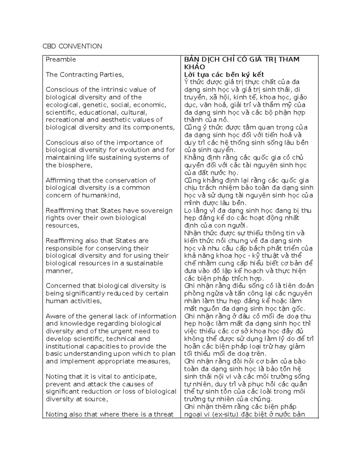 CBD Convention - CBD CONVENTION Preamble The Contracting Parties ...