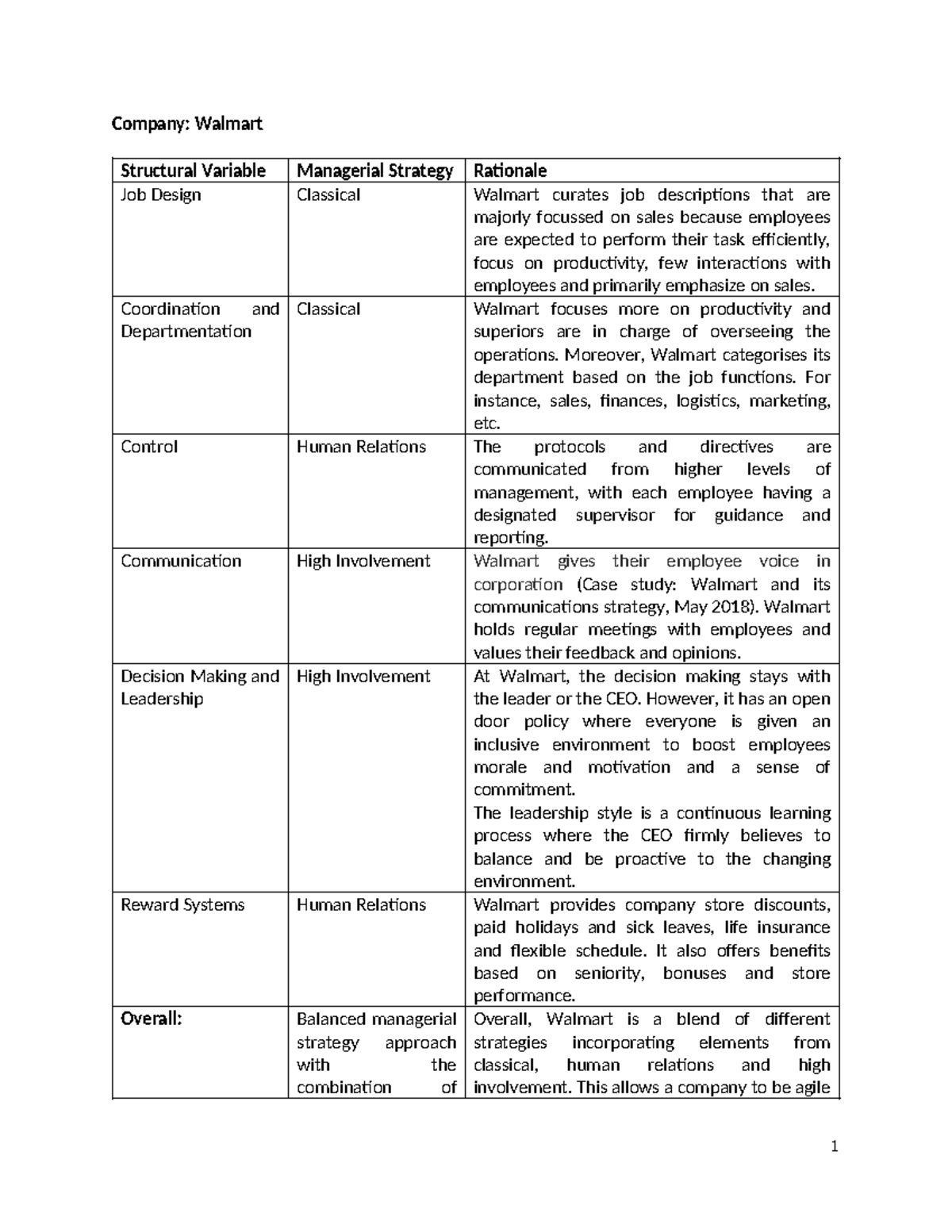 Compensation Strategy Analysis - Week 2 Exercise (MGT101) - Studocu