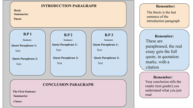 Basic Essay Outline (OST) - The First Sentence: INTRODUCTION PARAGRAPH ...