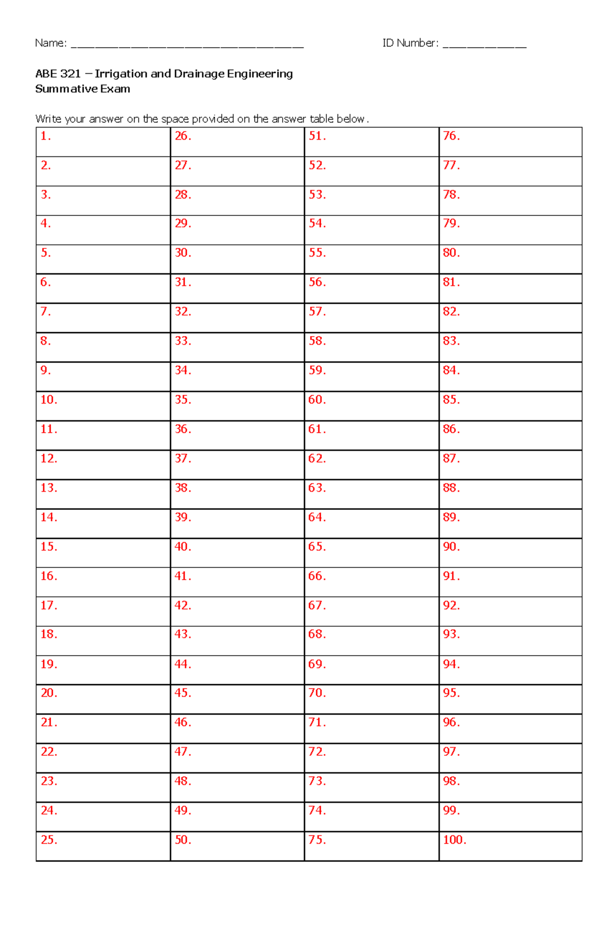 ABE 321 Irrigation and Drainage Engineering Final Summative Exam - Studocu