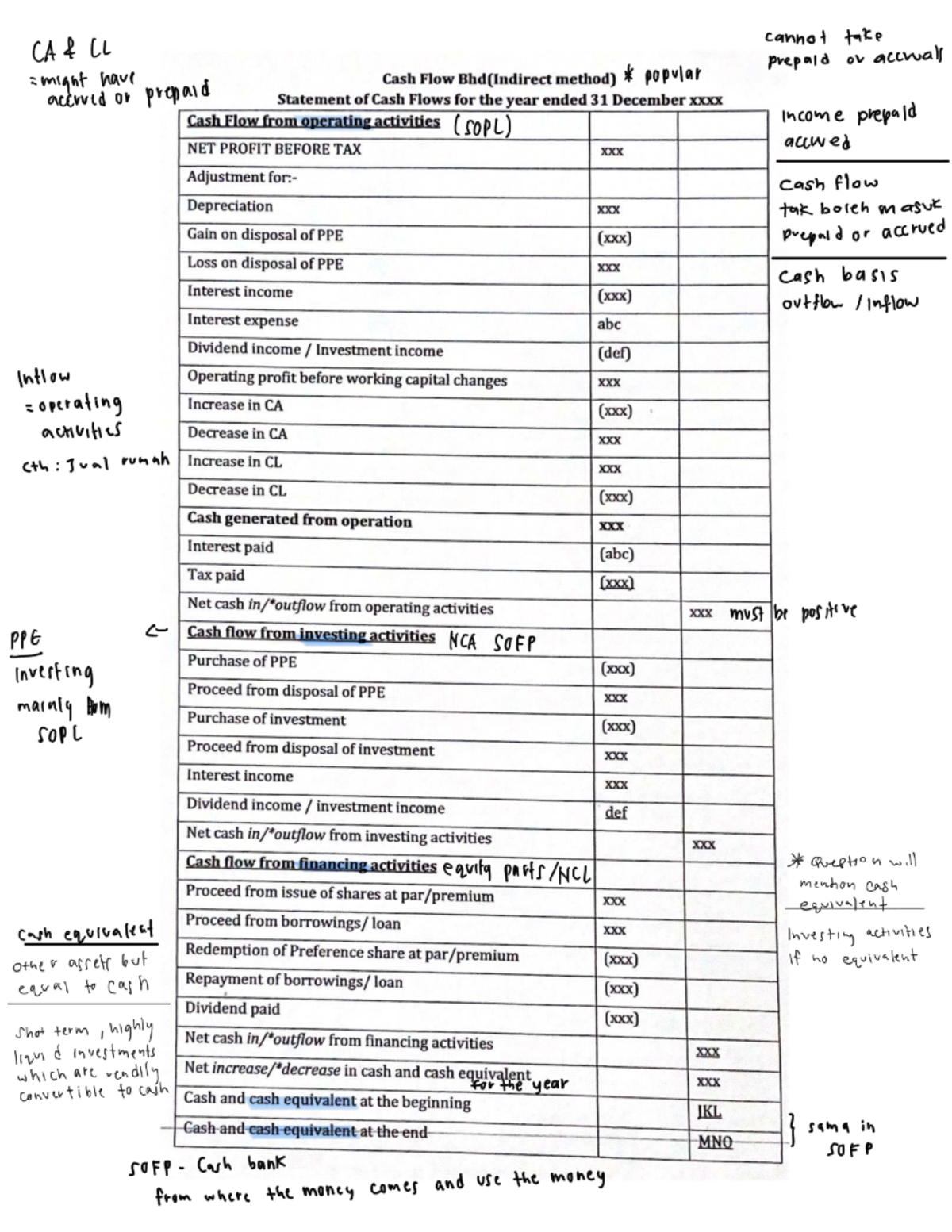 SOCF Format: Direct & Indirect Method for CA CL (Cash Flow) - Studocu