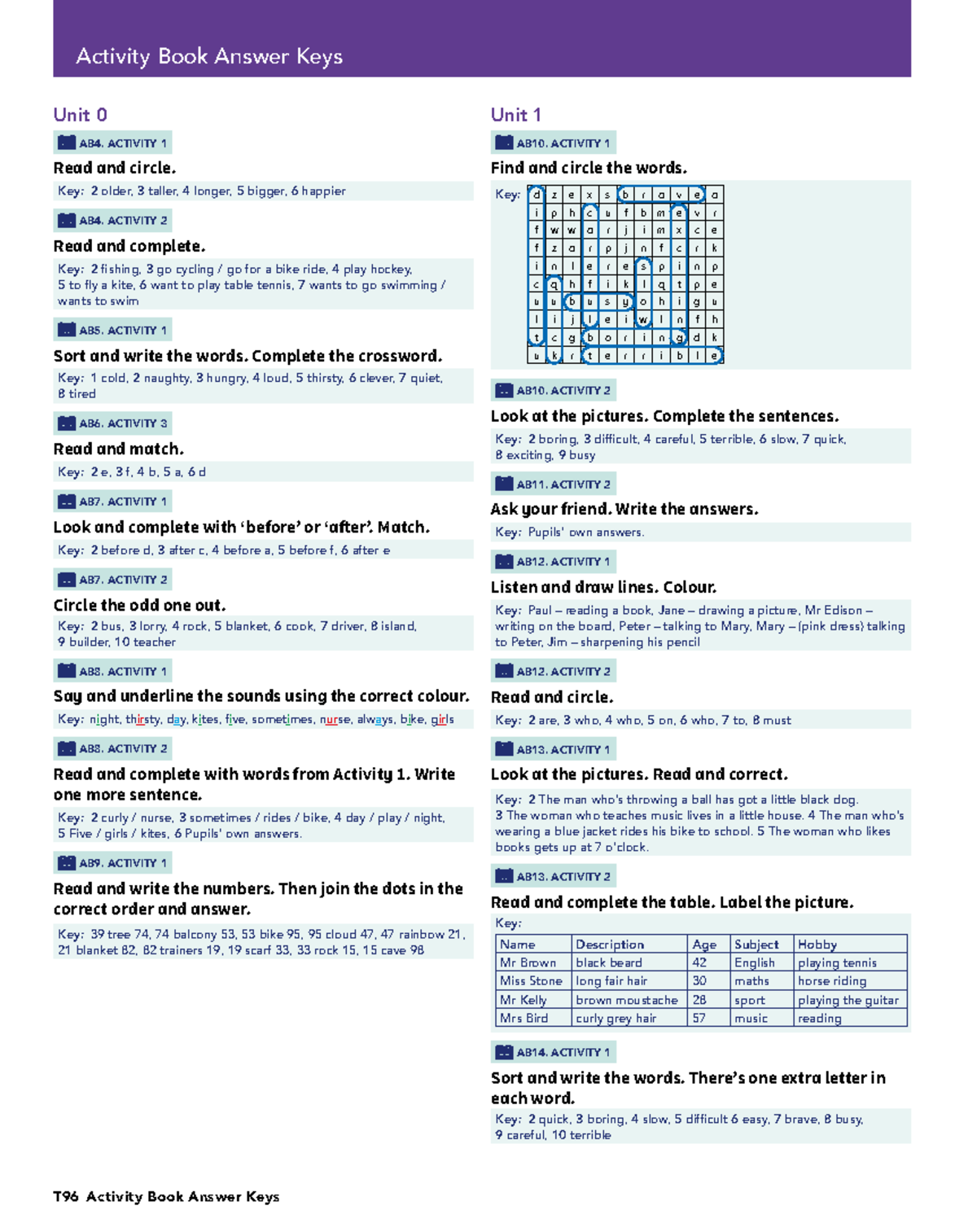 Kids Box Teacher's Book 4 Activity Book Answer Key Overview - Studocu
