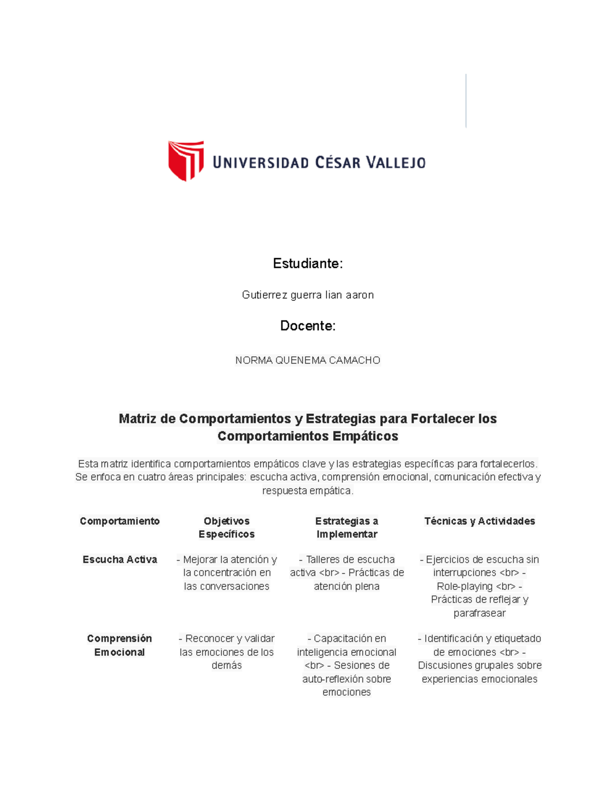 pensamientos no empaticos - Estudiante: Gutierrez guerra lian aaron ...