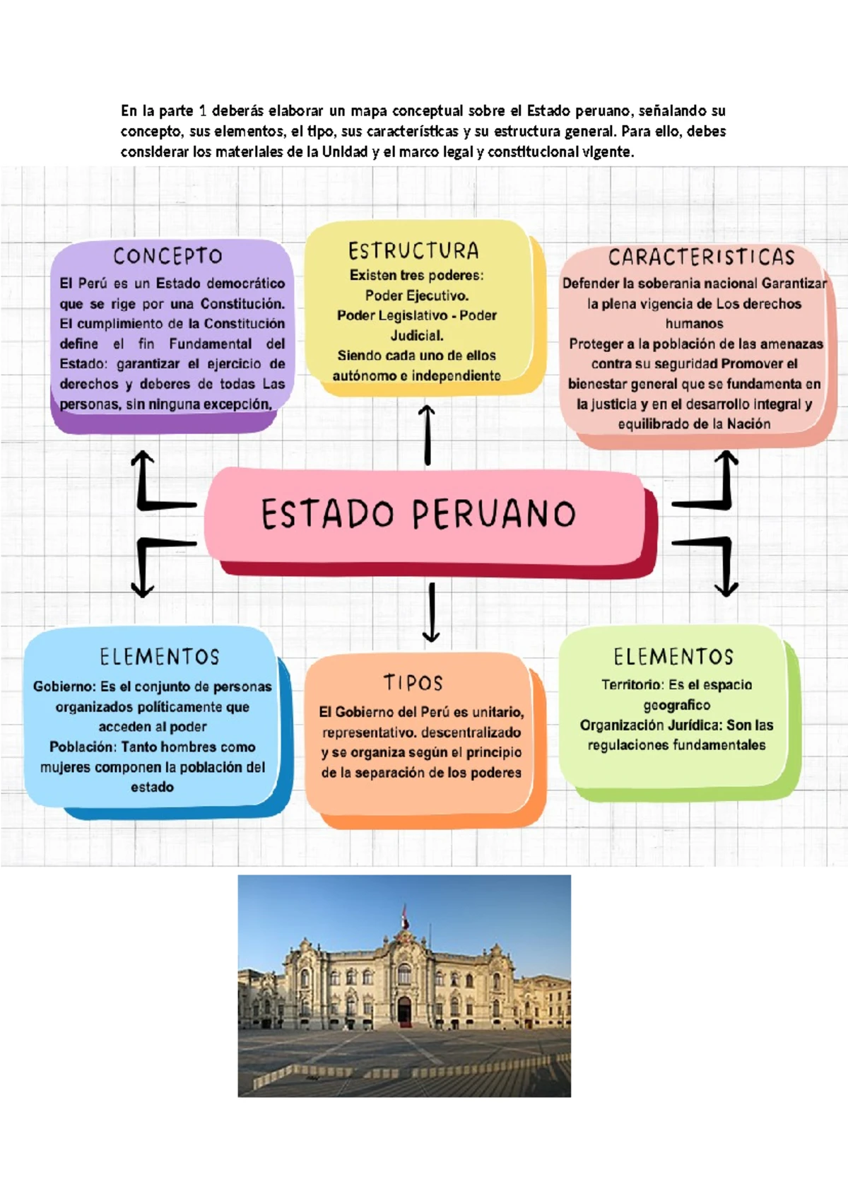 Tipos de Domicilio según el Código Civil Peruano: Análisis y ...