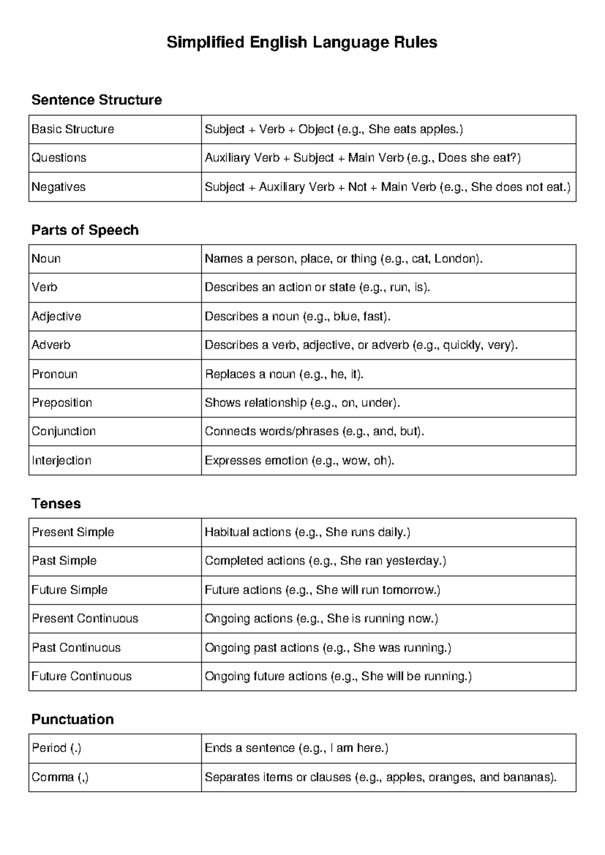 Simplified English Language Rules - Simplified English Language Rules ...
