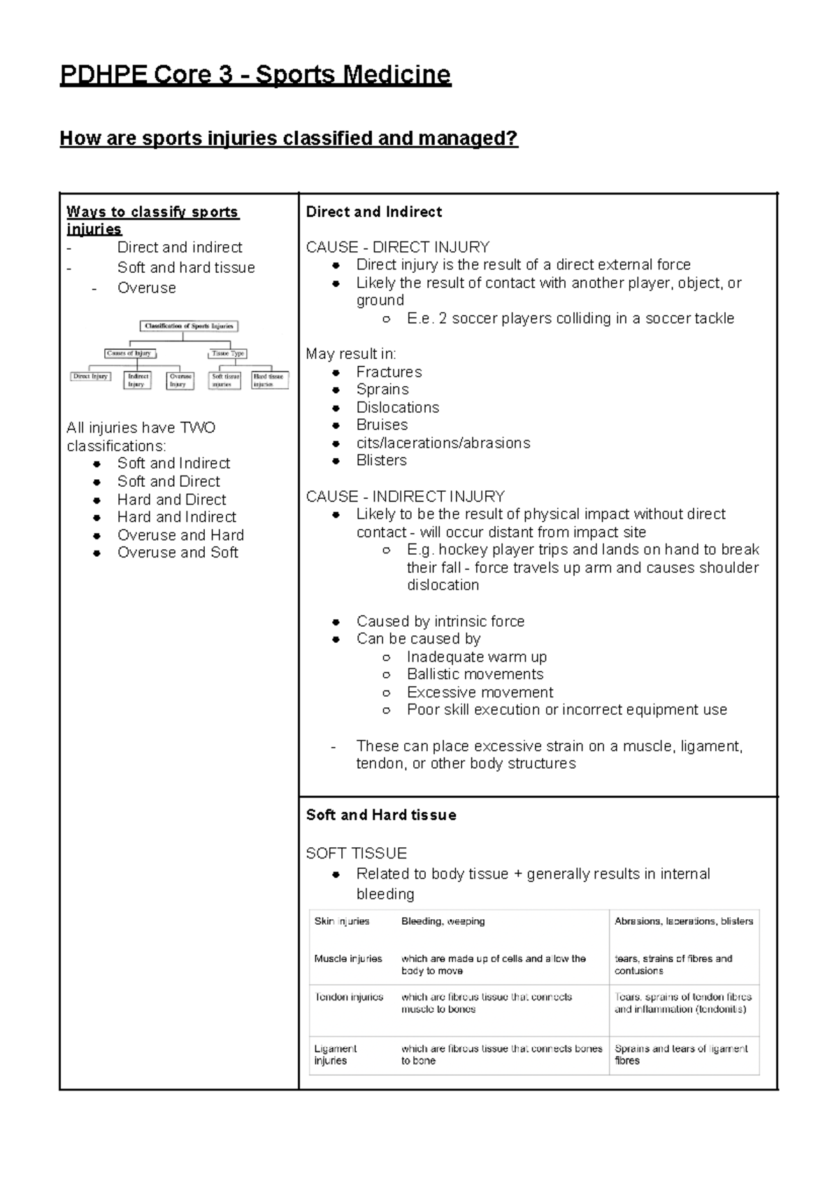 PDHPE Core 3 - Sports Medicine: Injury Classification and Management ...