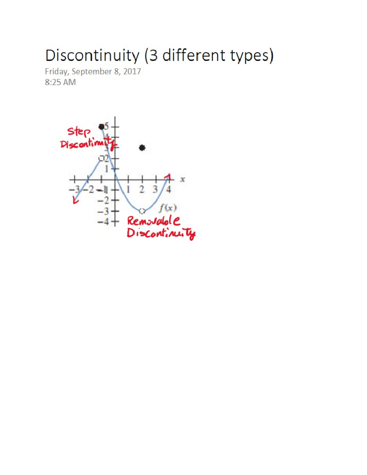 3 types of discontinuity ap calc - MATH 151 - Discontinuity (3 ...