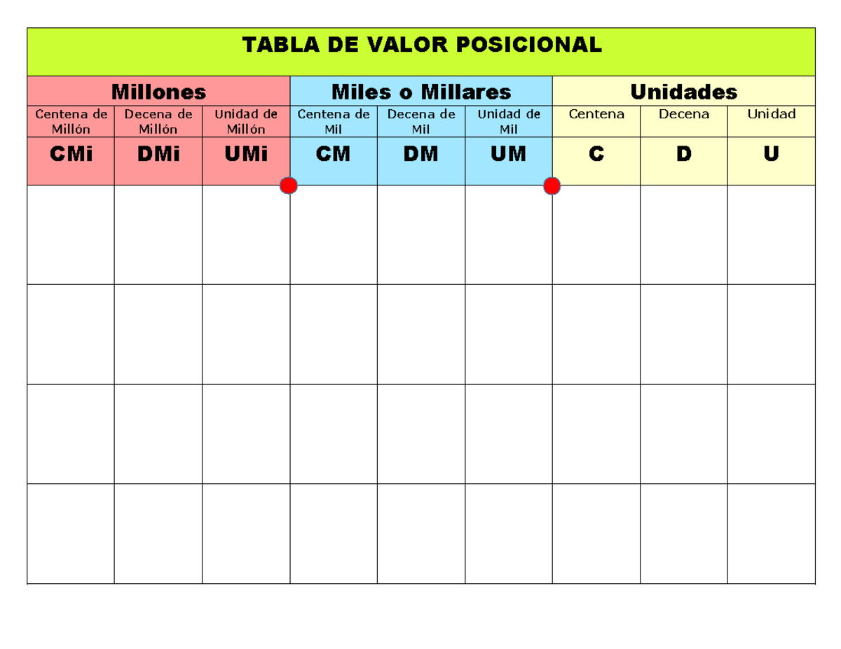 Tabla DE Valor Posicional 2 - Didáctica de las ciencias naturales ...