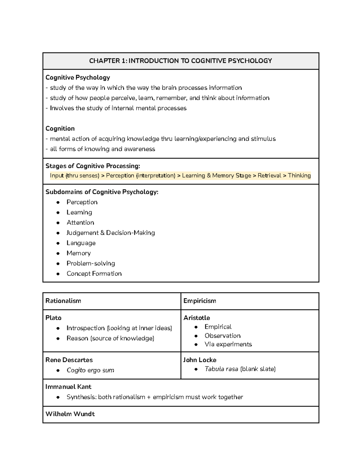 Cognitive Psychology Review: Key Concepts & Processes (PSY 101) - Studocu