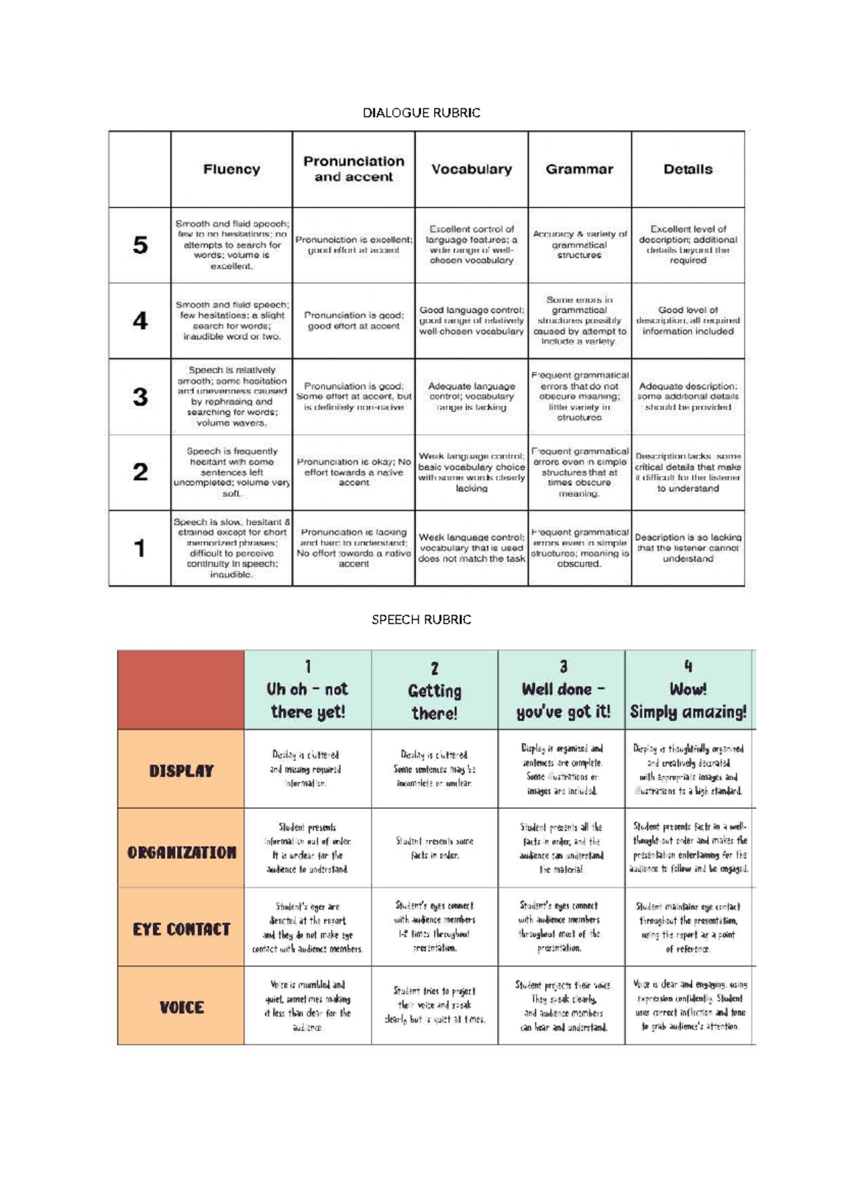 DIALOGUE RUBRIC: Assessment of Pronunciation, Fluency, and Grammar ...