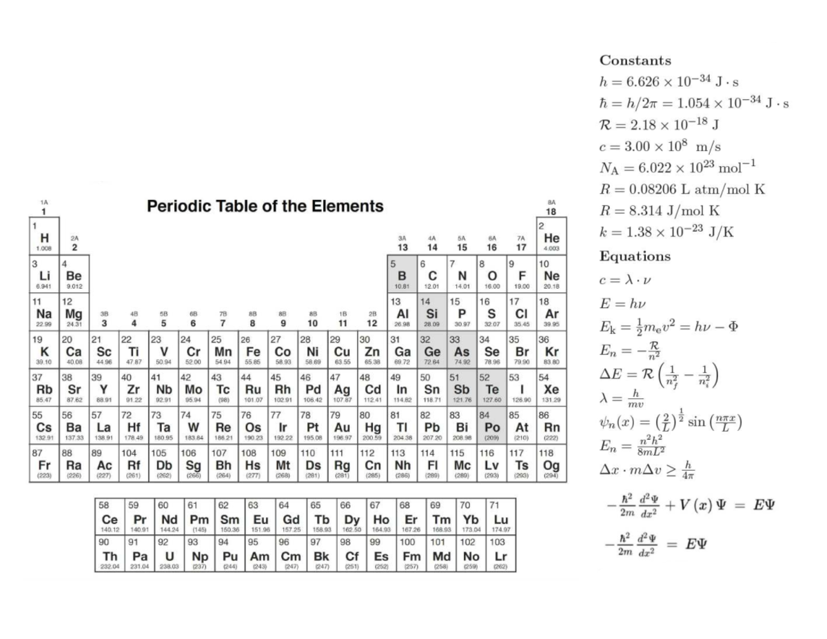 Laude 301 Final Exam Constants and Periodic Table Notes - Studocu