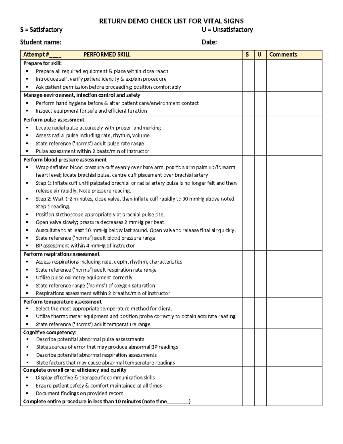 Vital Signs Assessment Checklist - Final Exam F24 - Studocu