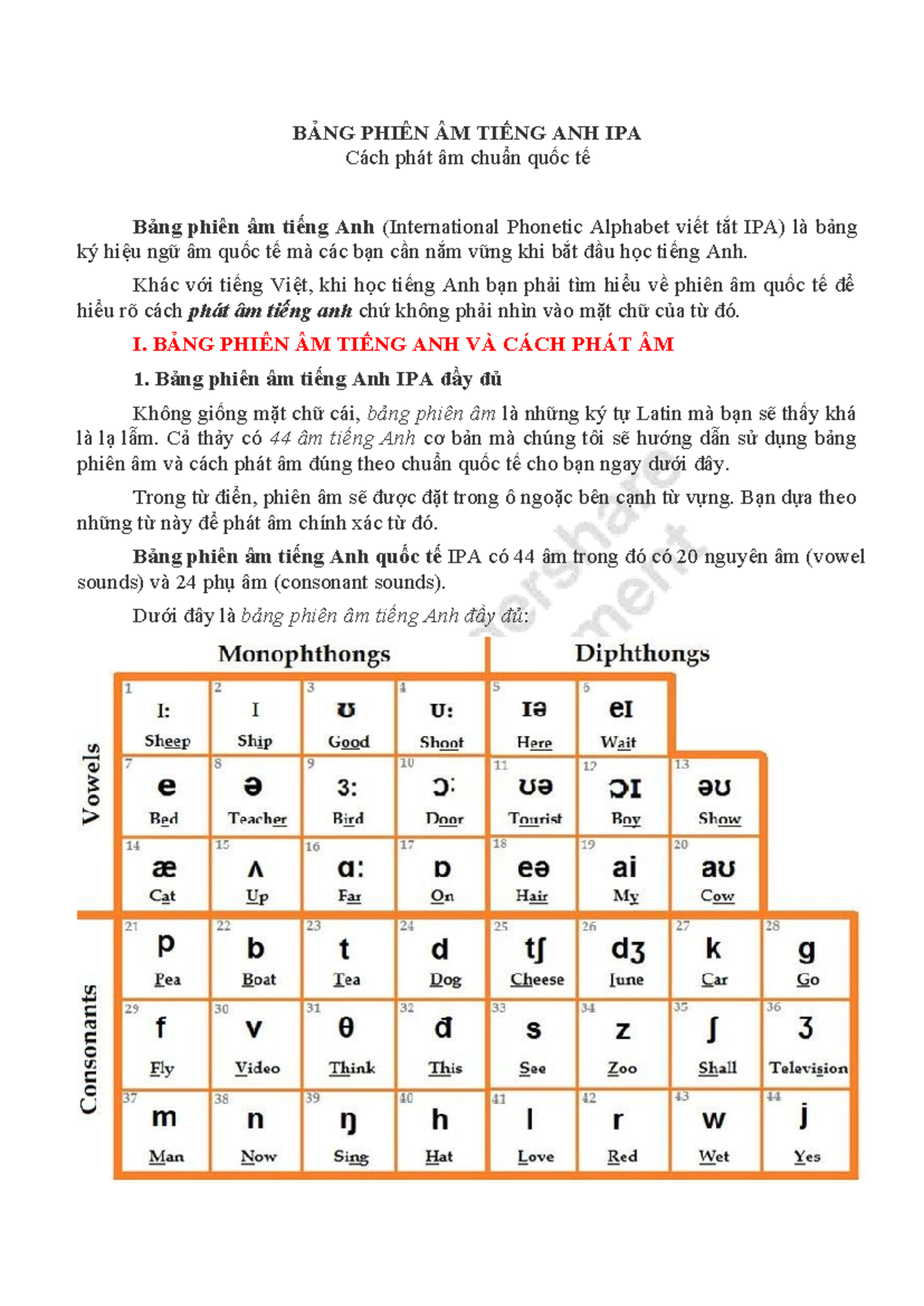 Bảng Phiên Âm Tiếng Anh IPA: Hướng Dẫn Phát Âm Chuẩn Quốc Tế - Studocu
