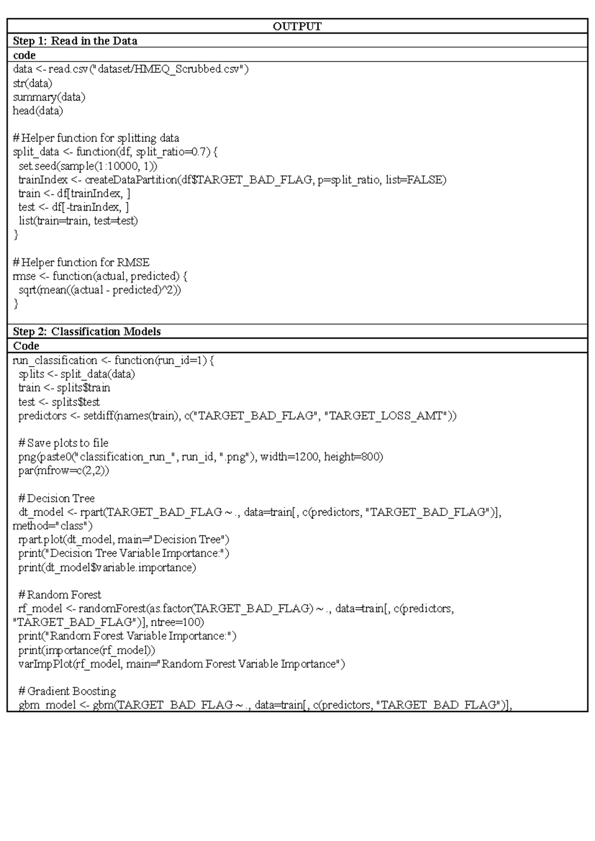 Classification and Regression Models Analysis (Course Code: CAT) - Studocu