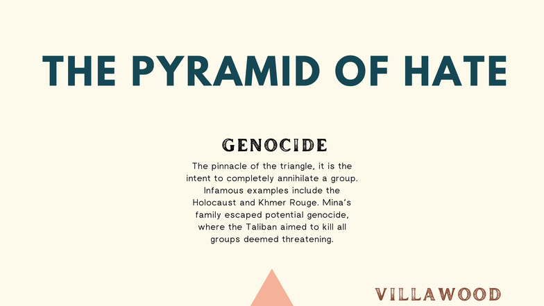 Pyramid of Hate: Genocide and Bias Motivated Violence - WMMM - Studocu