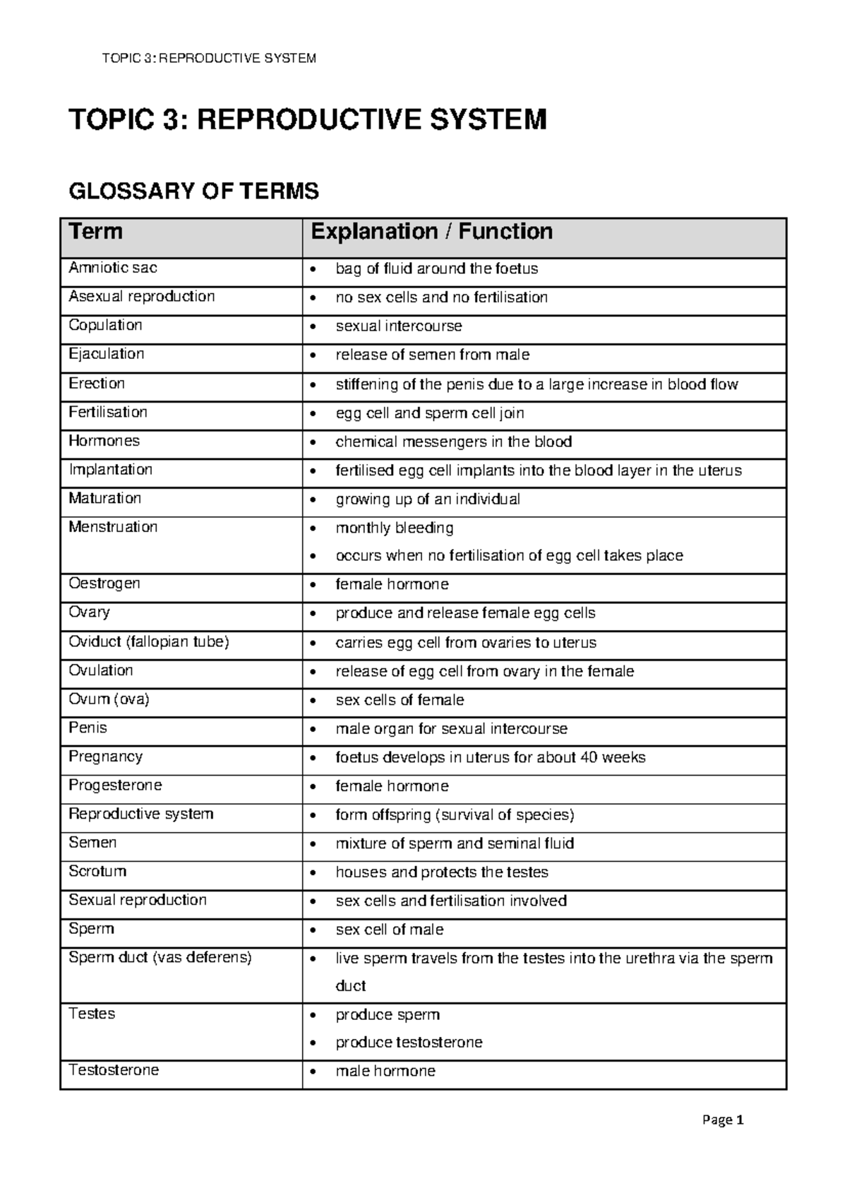 10. Reproductive System - TOPIC 3 : REPRODUCTIVE SYSTEM GLOSSARY OF ...