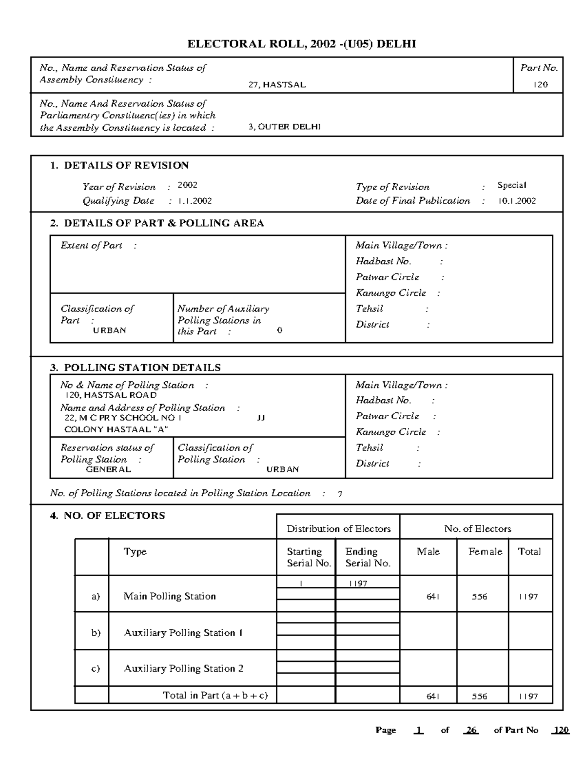 Electoral Roll 2002: Assembly Constituency 27, HASTSAL Details - Studocu
