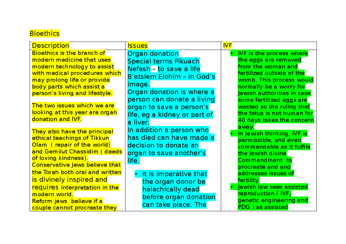 Bioethics in Judaism: Organ Donation & IVF Issues Summary - Studocu