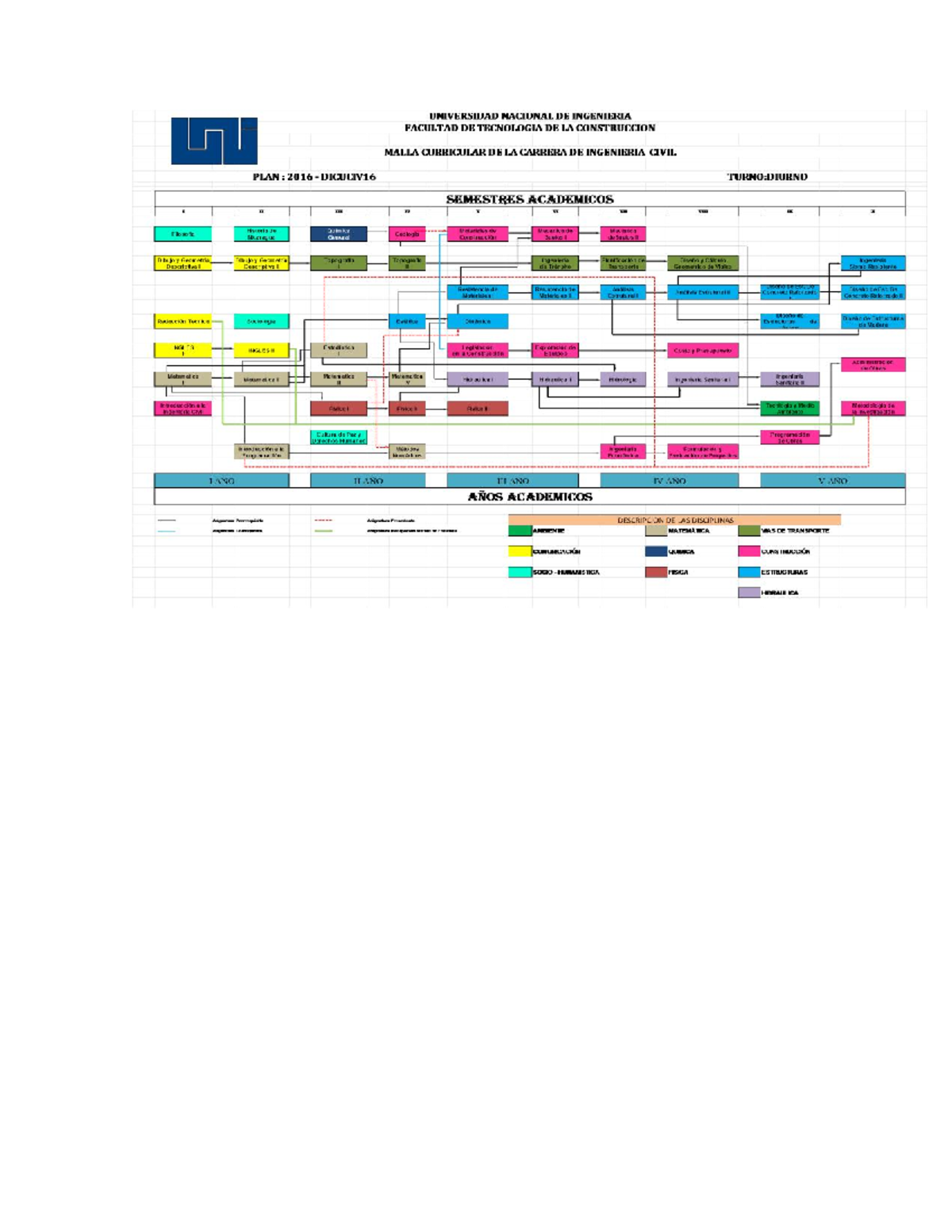 ICIV - Pensum civil uni-ies - PLAN DE EQUIVALENCIAS DE ASIGNATURAS DEL ...