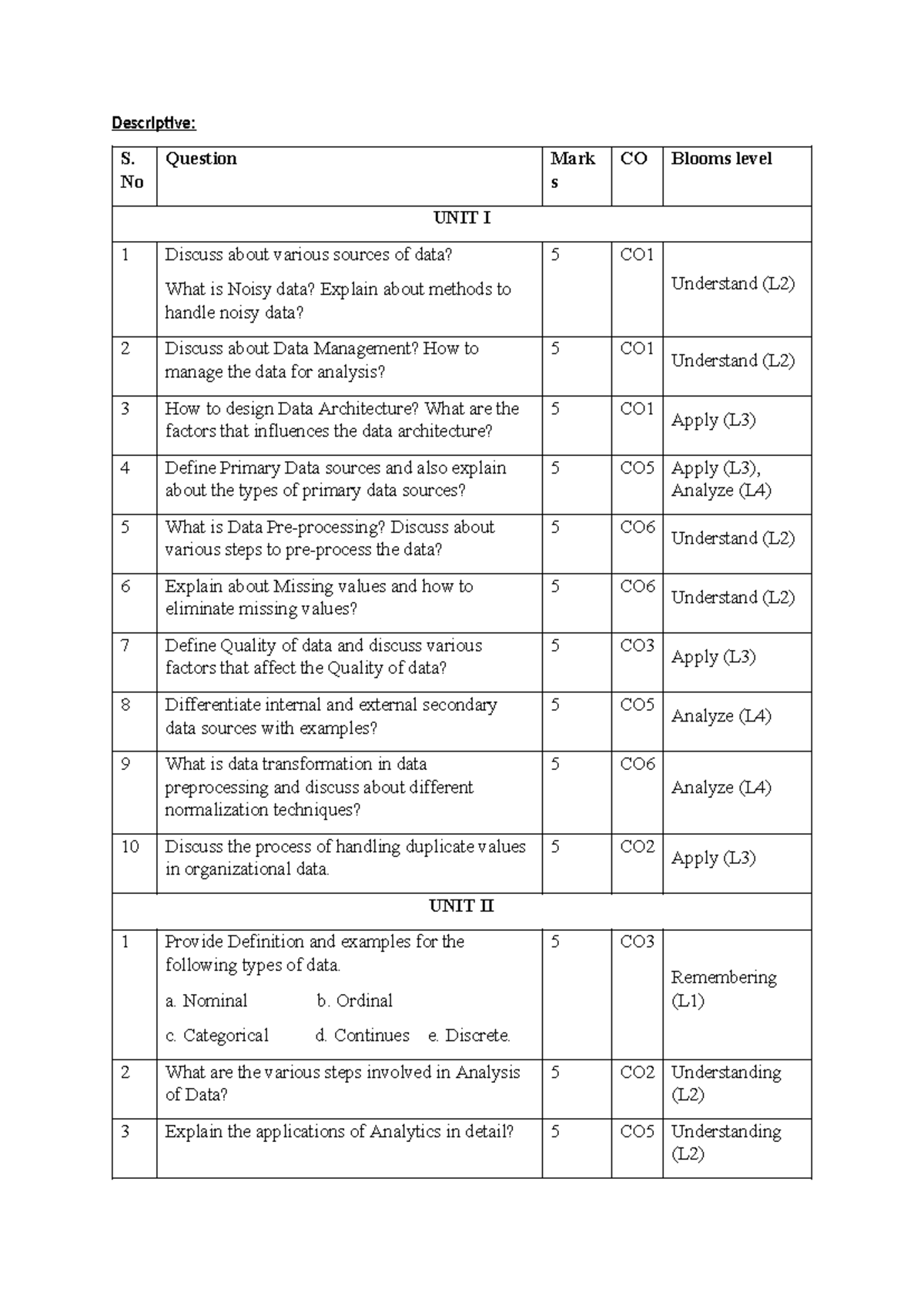 Data Analytics Questions Bank (DA QB) - Comprehensive Guide - Studocu