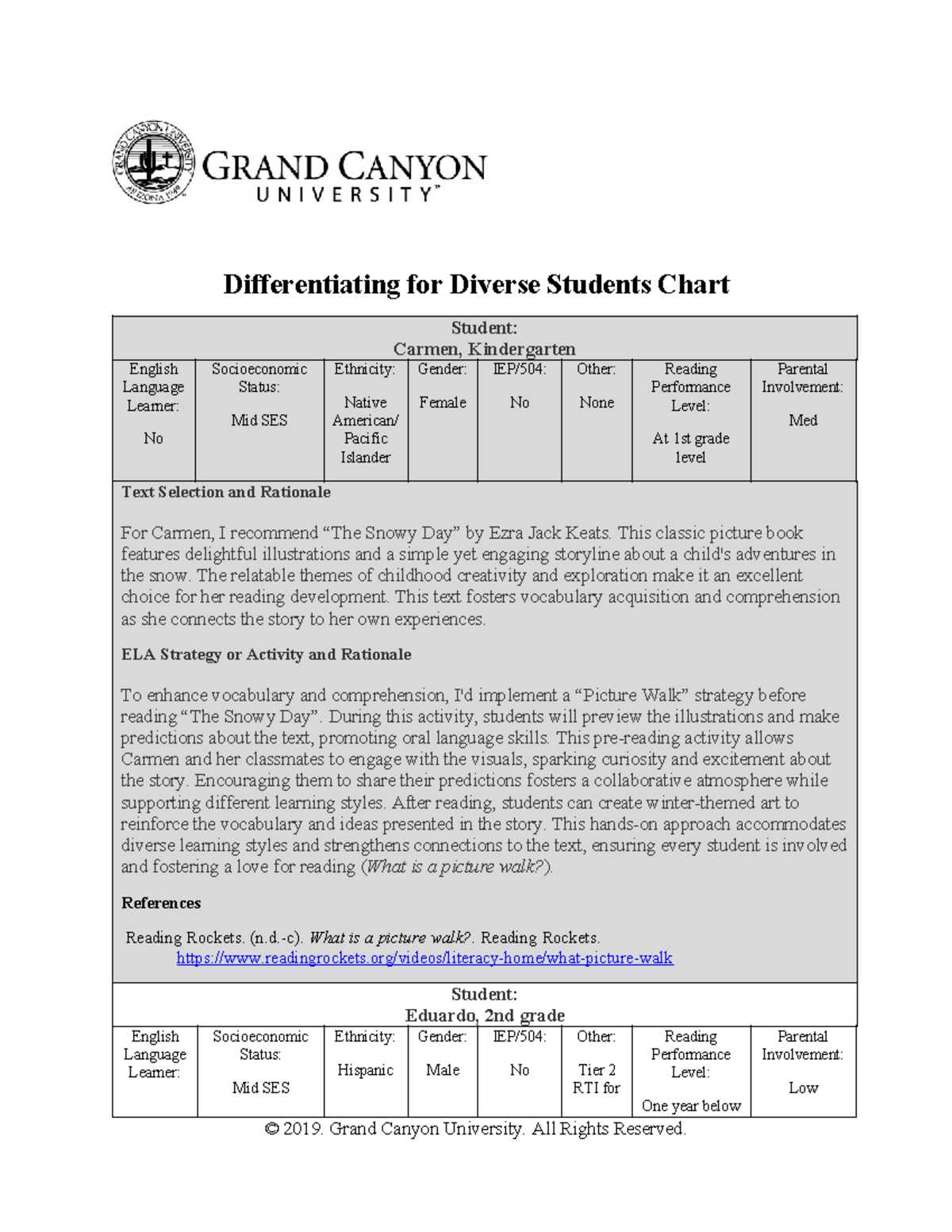 ELM-480-RS-Differentiating Strategies for Diverse Learners Chart - Studocu