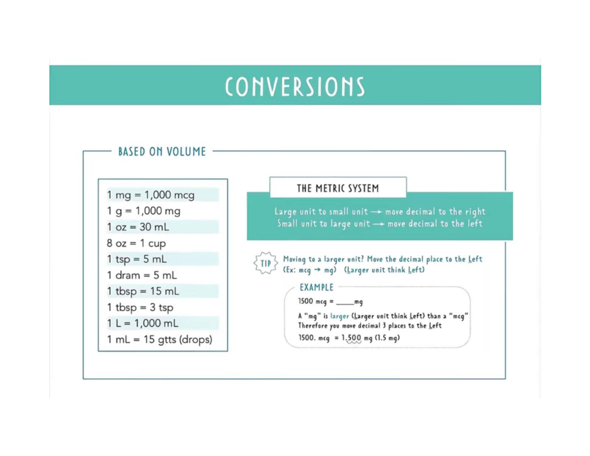Dosage Calc Conversions: Volume & Metric System Guide - Studocu