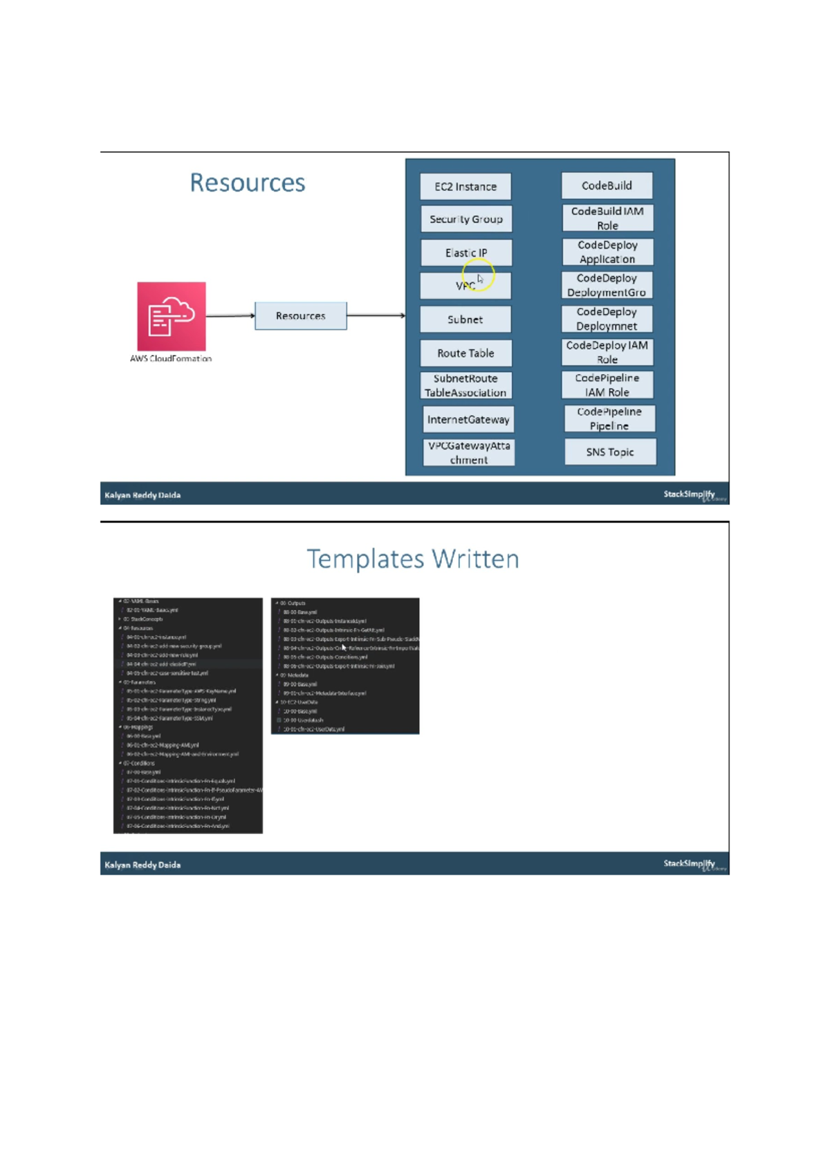 AWS-CFN: Comprehensive Guide to EC2, CodeBuild, and Deployment - Studocu