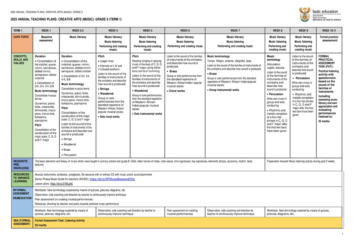 ATP 2025 Gr 9 CA Visual Arts: Term 1 & 2 Teaching Plans - Studocu