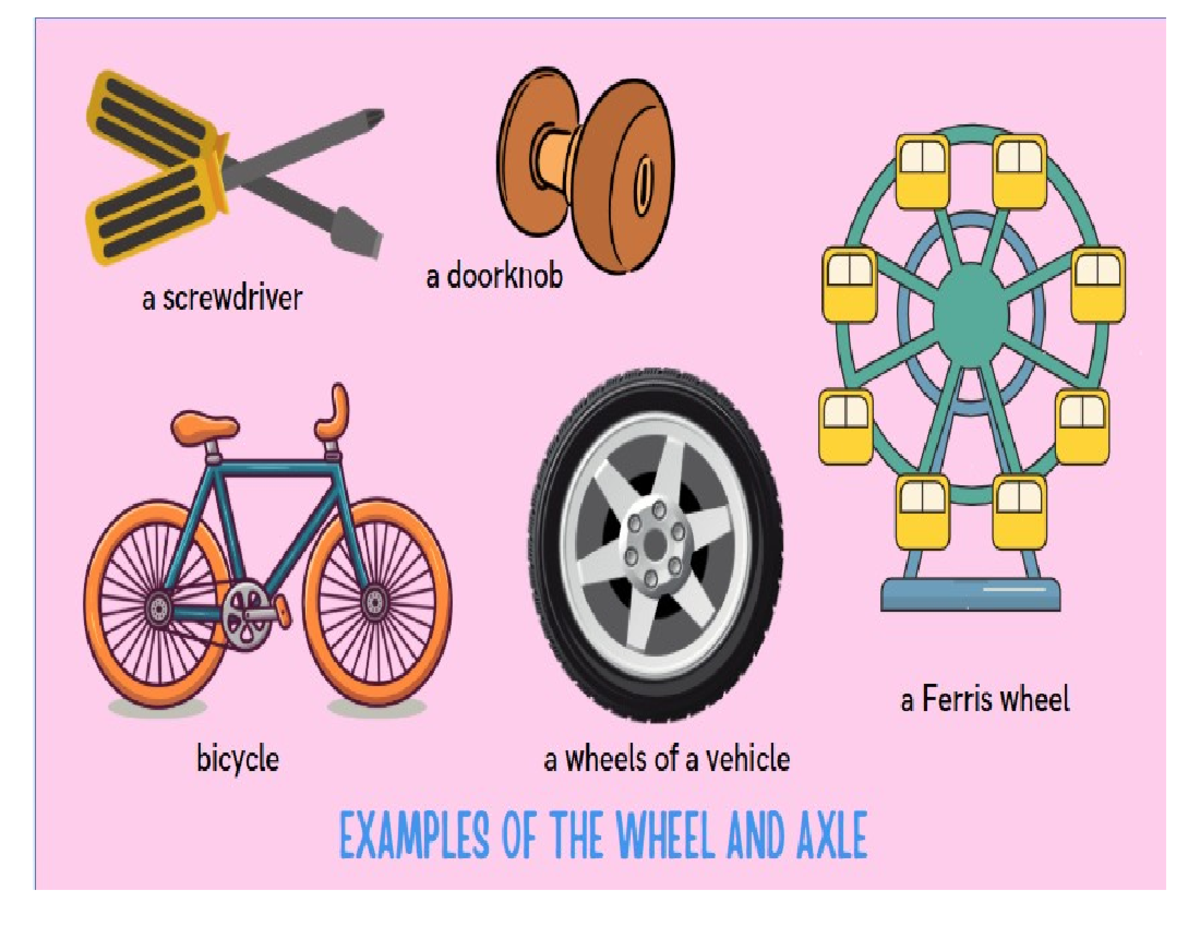 Examples of Wheel and Axle in Materials Science - Studocu
