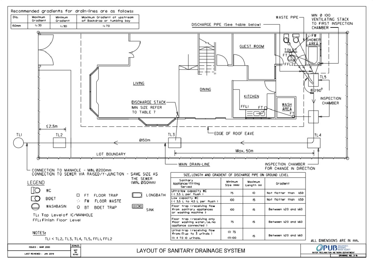 San Drg No 3-1b Layout & Gradients of Sanitary Drainage System - Studocu