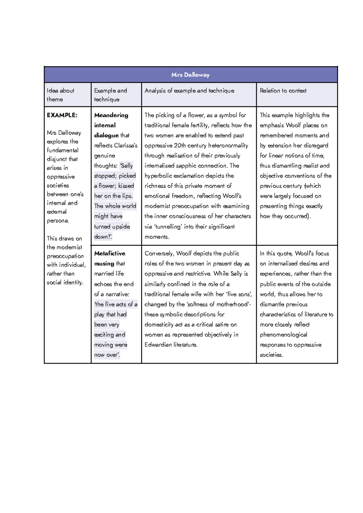 HSC English Advanced: Mrs Dalloway Theme & Technique Analysis - Studocu