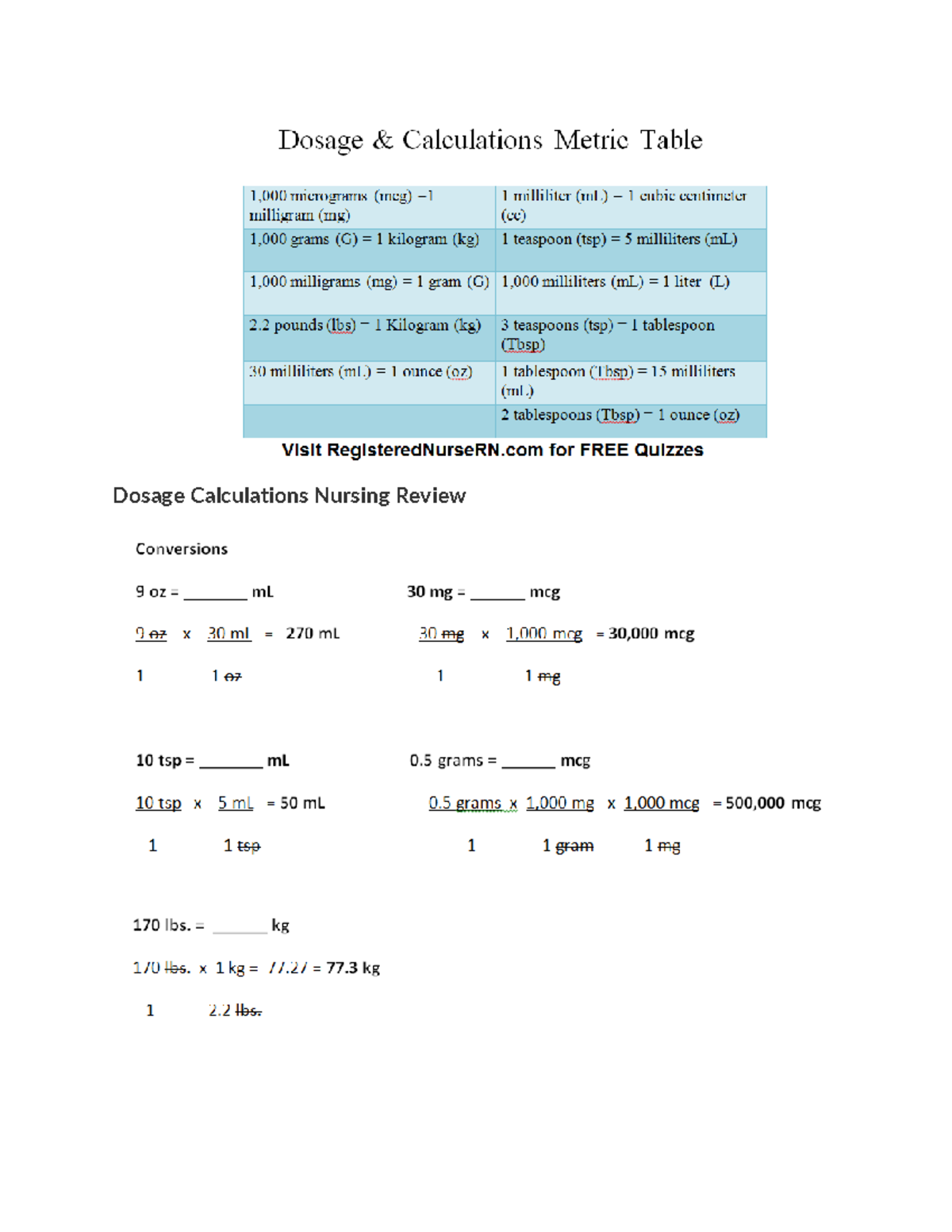 Dosage calculation cheat sheet - Dosage Calculations Metric Table ...