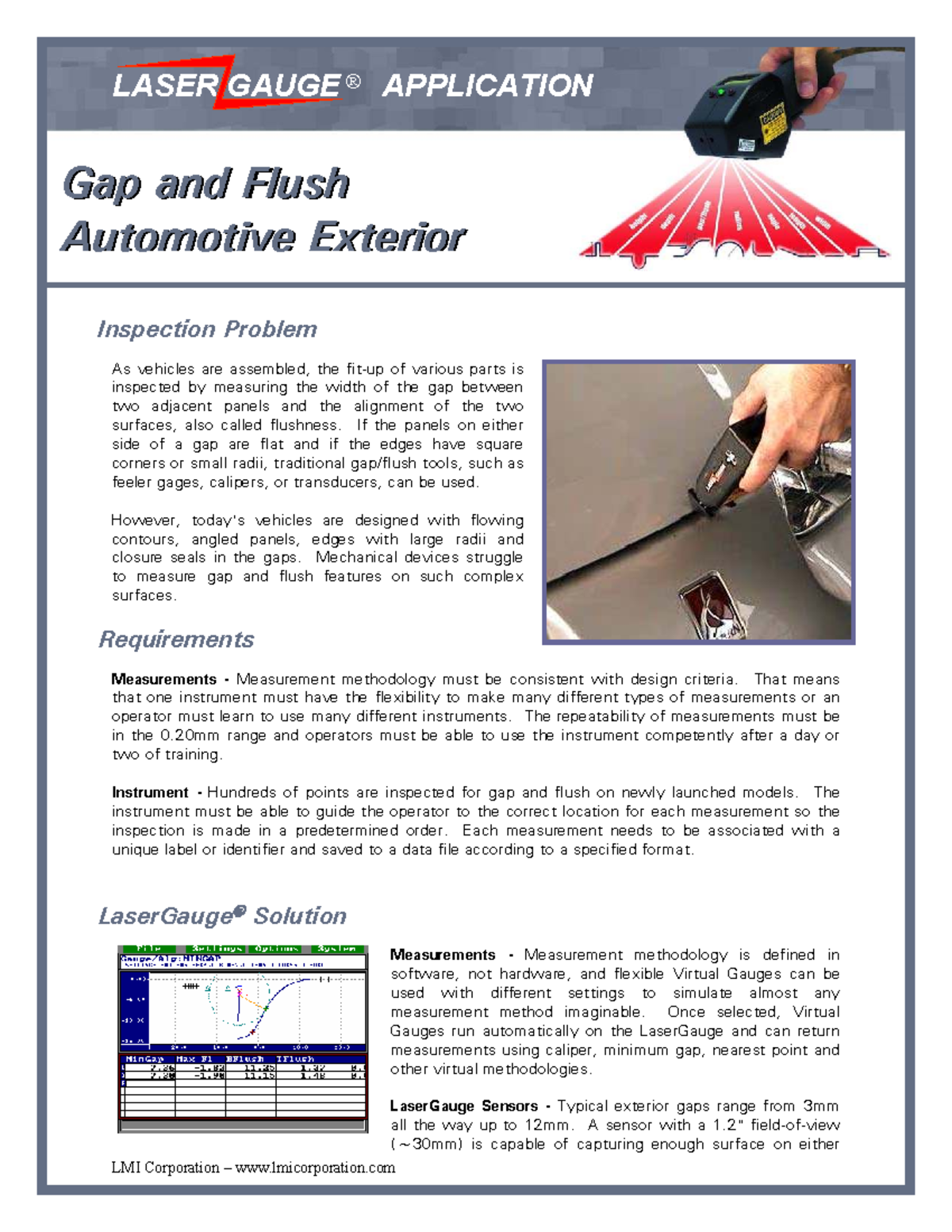 Laser Gauge Application: Gap & Flush Inspection in Automotive Exteriors ...