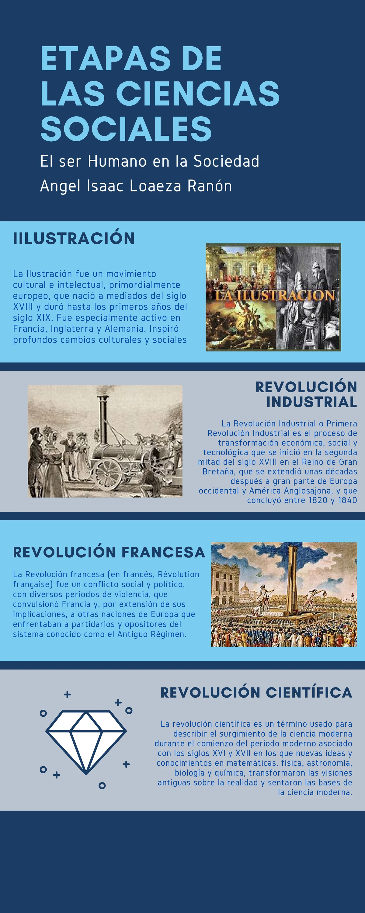 Etapas DE LAS Ciencias Sociales - ETAPAS DE LAS CIENCIAS SOCIALES El ser Humano en la Sociedad ...