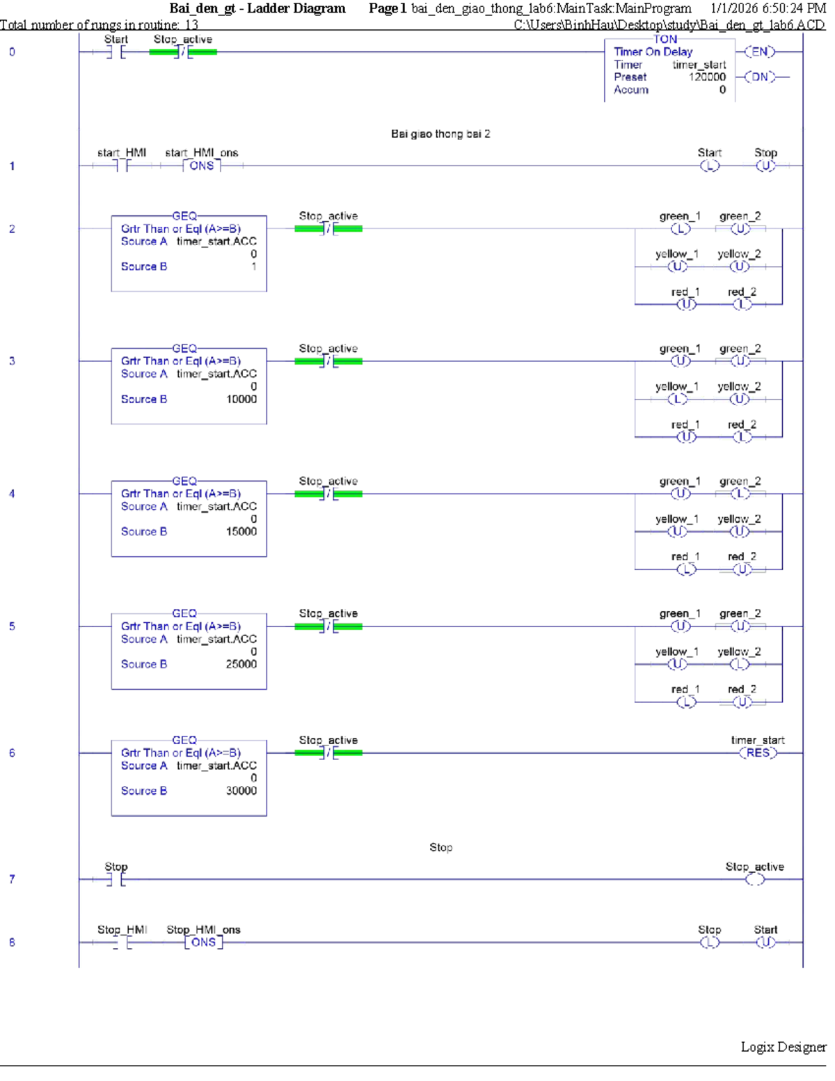 Code dengt lab 6 - ffdf - Thực tập cơ sở - Bai_den_gt - Ladder Diagram ...