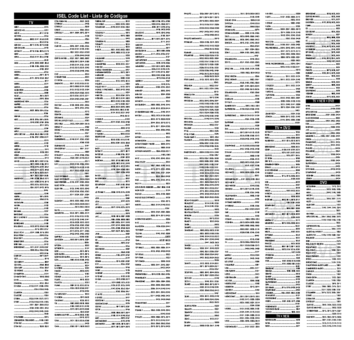 Lista de Códigos ISEL - Dispositivos de Video y Audio - Studocu