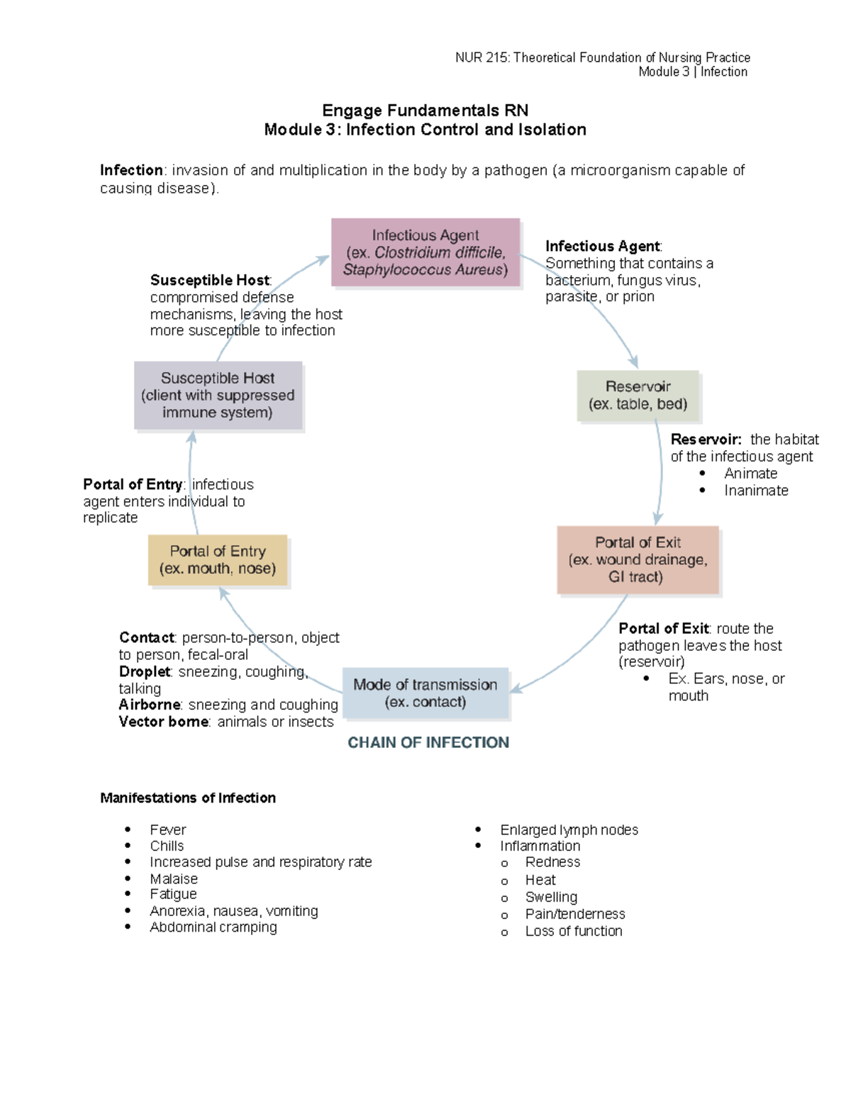 NUR 215: Module 3 - Infection Control and Isolation Overview - Studocu